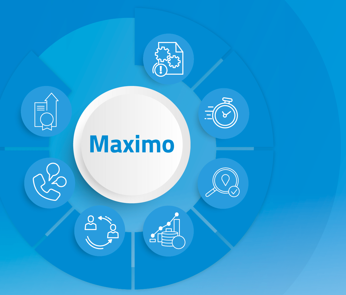 IBM Maximo - AIUT