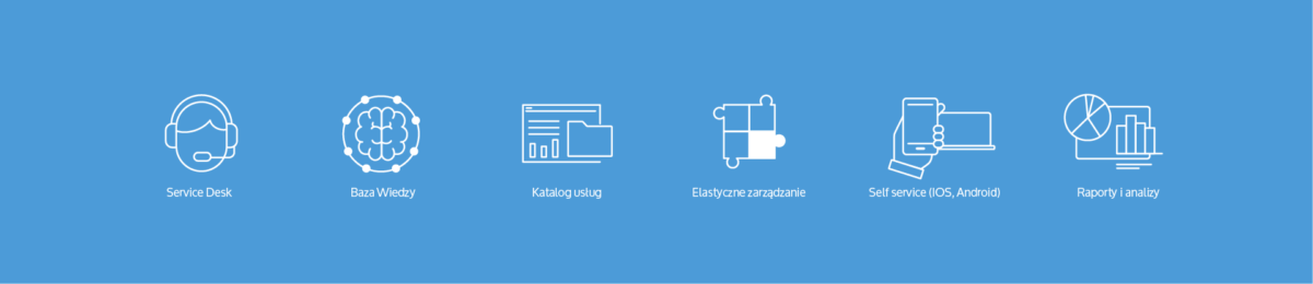 IBM Control Desk - AIUT