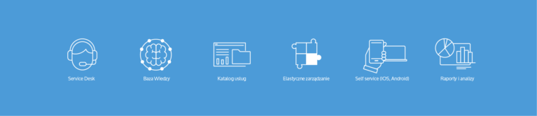 IBM Control Desk - AIUT