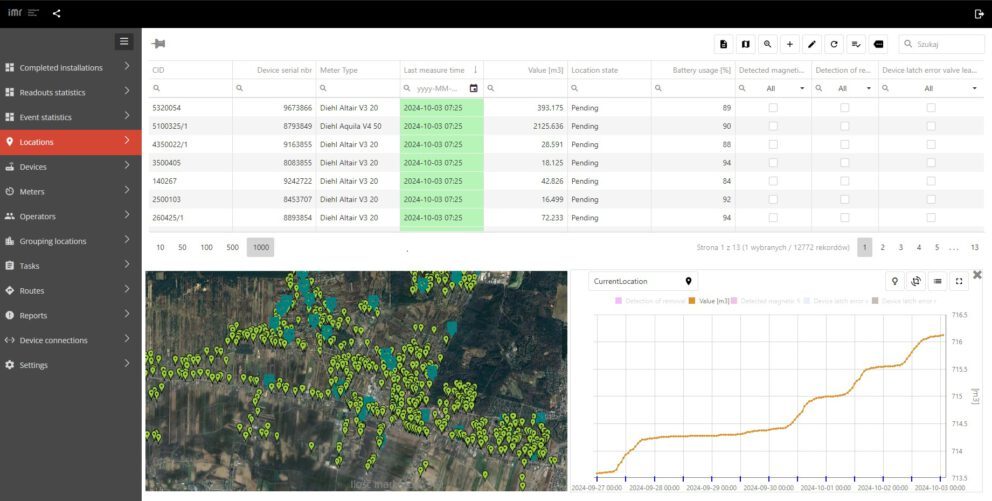Remote water meter reading system – which one to choose?