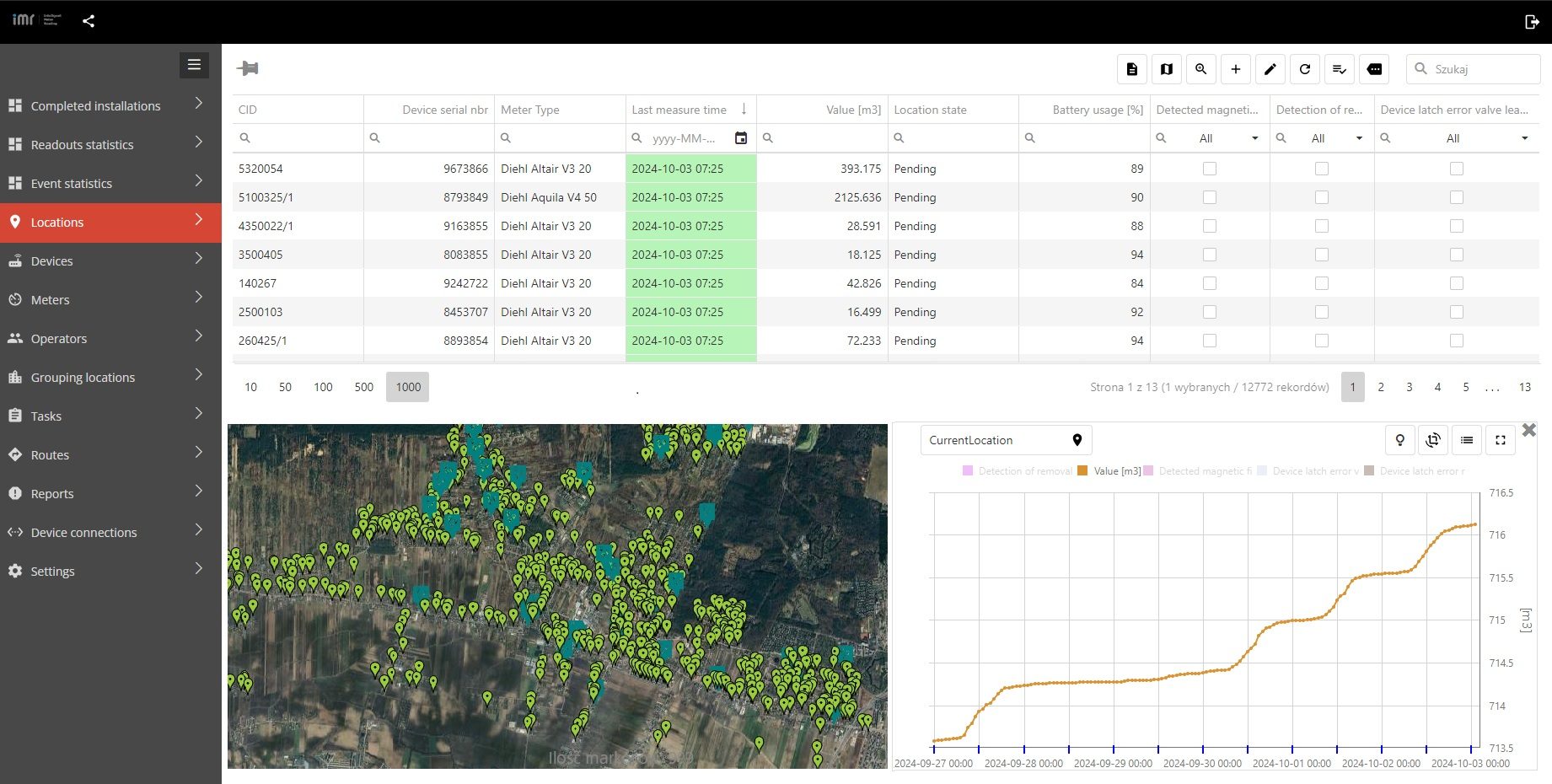 Remote water meter reading system – which one to choose?